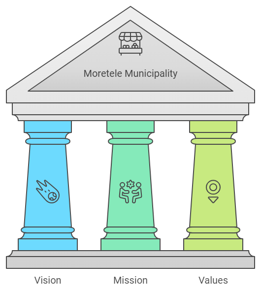 About Moretele - Moretele