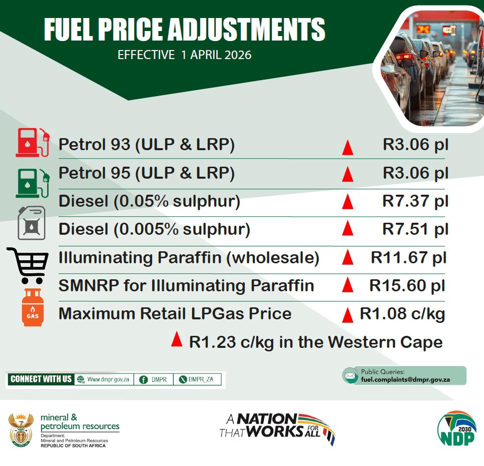 Fuel Price Adjustments - Moretele
